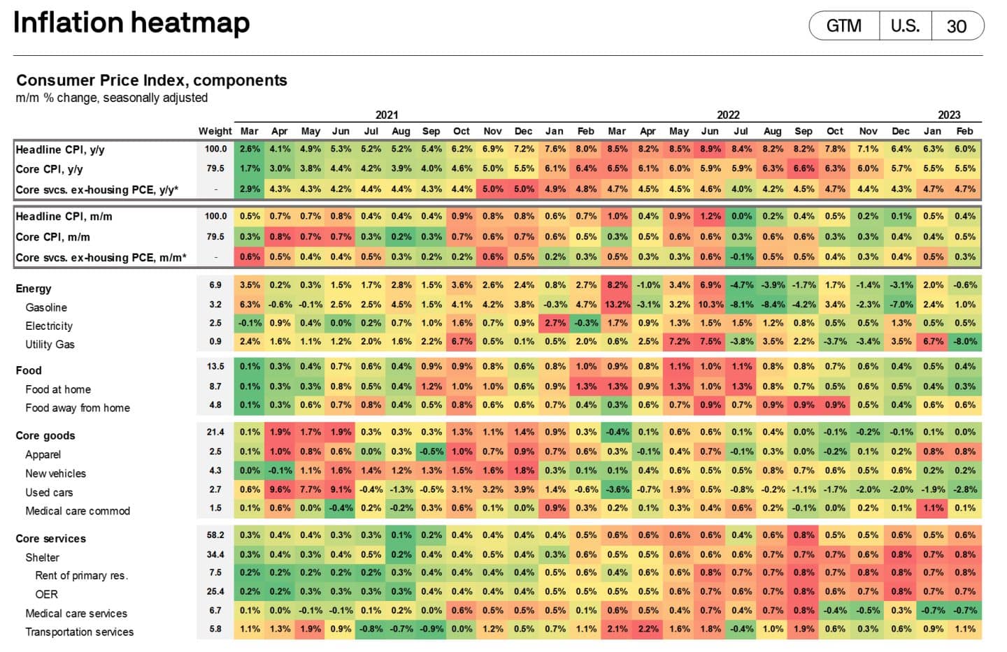 Inflation Heatmap Signals Gradual Decline in Inflation - Proprietary ...