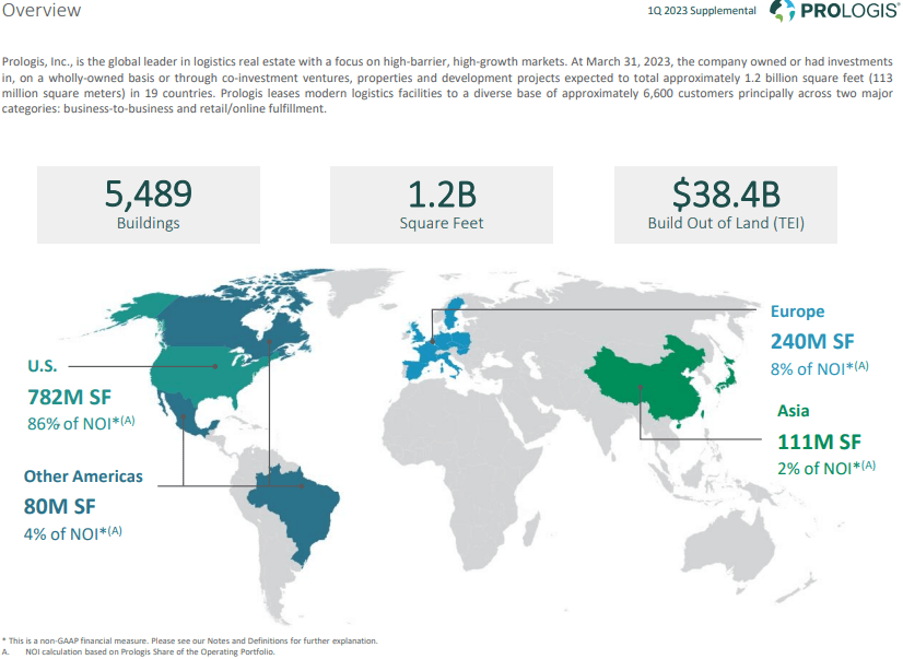 Prologis (NYSE: PLD): Q1 2023 Earnings - Proprietary Reasoning