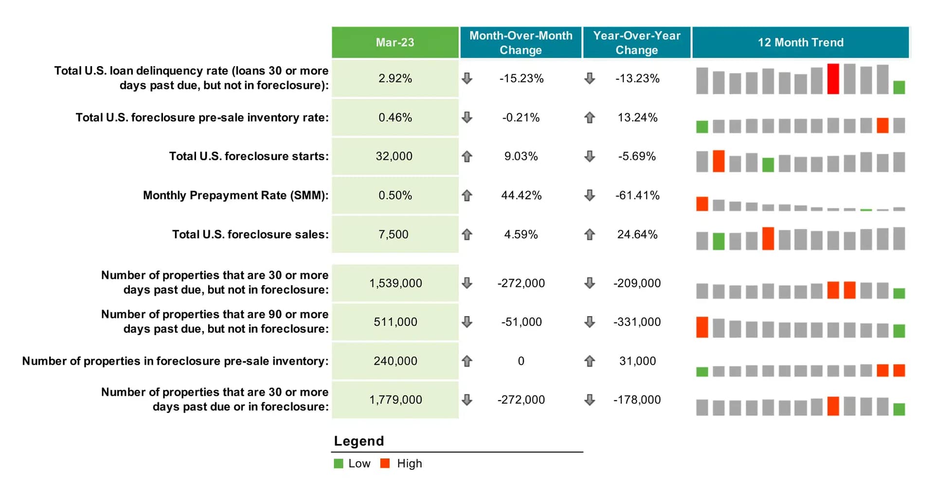 Black Knight Releases Its First Look at March 2023 Mortgage Data ...